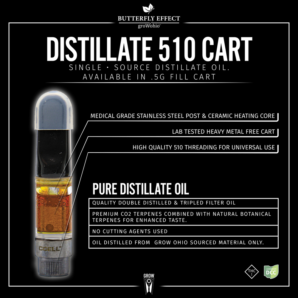 Kiwi - 0.5g Distillate Cart - Hybrid | Butterfly Effect | Bloom