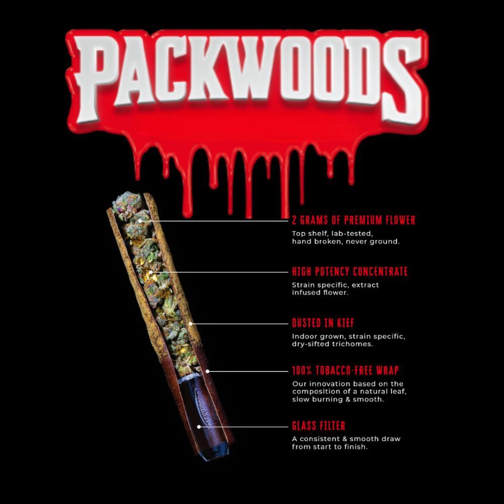 Shop Cannabis Joints & PreRolls in New Mexico - R.Greenleaf